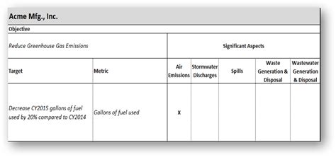 Setting Strong Objectives For Your Ehs Plan Solutionstrak