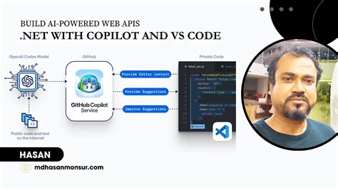 Build Ai Powered Web Apis In Net With Copilot And Vs Code By Engr Md Hasan Monsur Medium
