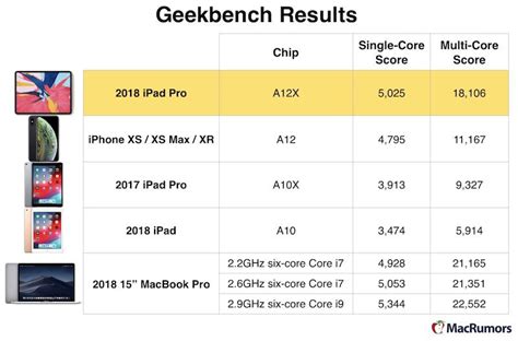 Mobile-review.com Плюсы и минусы нового iPad Pro 2018