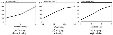 Algorithms Free Full Text Mapreduce Algorithm For Variants Of