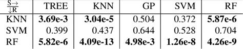 Meta Model Framework For Surrogate Based Parameter Estimation In Dynamical Systems Paper And