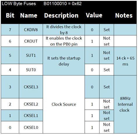 Antennino The Low Power Arduino With Antenna The Bootloader Open Electronics
