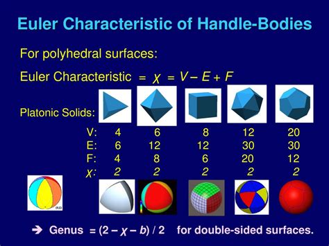 Euler Characteristics And Genus Ppt Download