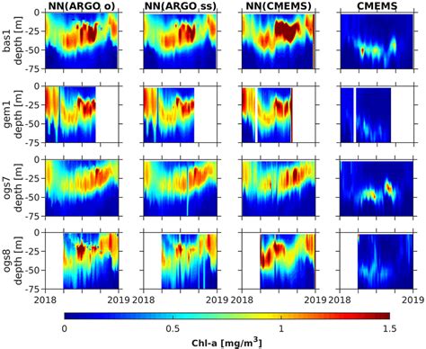 Performance Of The Neural Network Nn Using Physical Data From Download Scientific Diagram