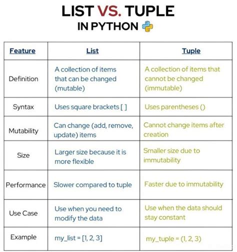 Pythonprogramming Learnpython Pythontips Codinglife