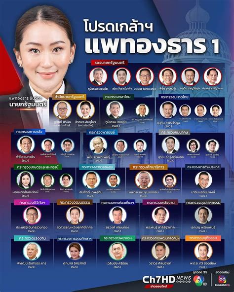 โปรดเกล้าฯ แม้งโดนสัด แดรกยางลบแม้งเลย By ข้างบ้านกูเอง