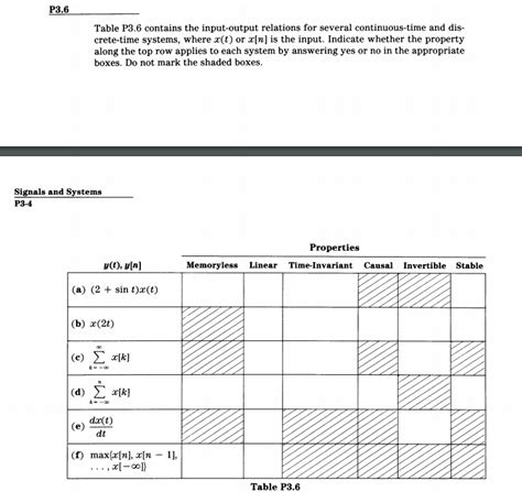 Solved Р6 Table P36 Contains The Input Output Relations