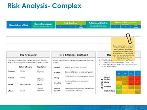 Risk Analysis Complex Ppt Summary Diagrams PowerPoint Templates