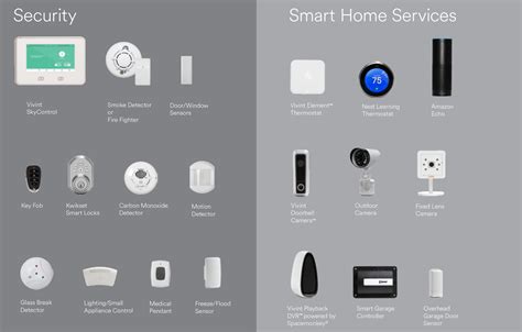 Vivint SmartHome Systems Wesson Tech Services