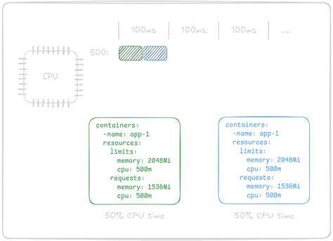 Kubernetes Cpu Units Thiago Santana