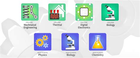 Wolfram System Modeler Modeling Simulation And Analysis