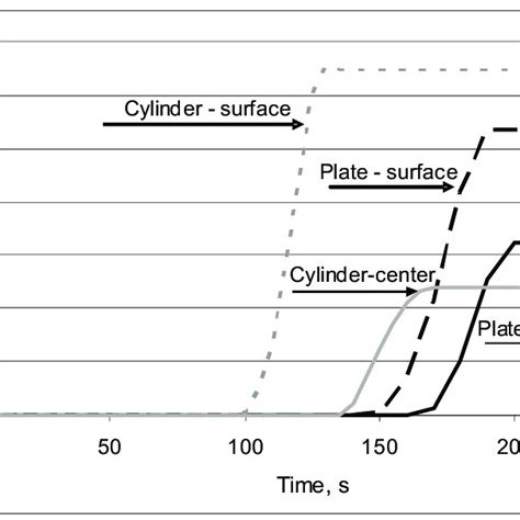 Pdf Modeling The Kinetics Of Solidification Of Cast Iron With Lamellar Graphite
