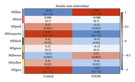Wgcna A Clustered Sample B Sample Dendrogram And Trait Heatmap