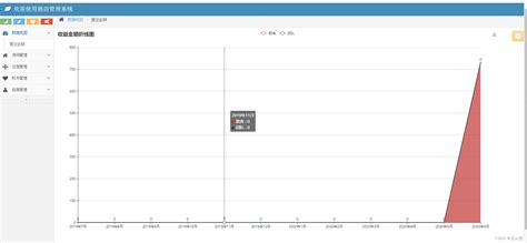 Javaweb Java Jsp酒店预定管理系统ssm宾馆旅馆信息查询系统jsp酒店预定系统（酒店管理系统源码）预定酒店java代码 Csdn博客