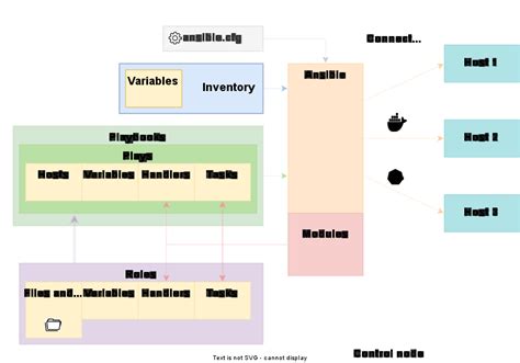 Ansible The Recipe For A Good Server