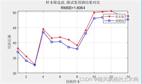 【matlab第76期】基于matlab的代表性样本筛选方法合集（针对多输入单输出数据） kennard stone算法matlab csdn博客
