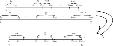 Figure 3 From Adaptive Local Iterative Filtering For Signal