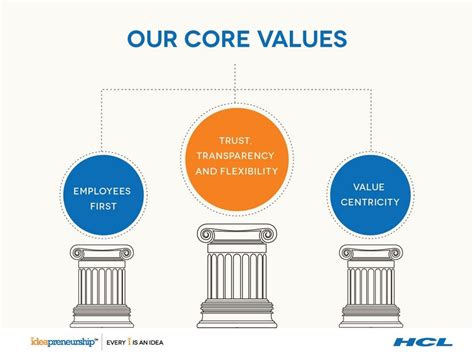 Our Core Values Trust