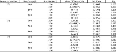 Multiple Comparisons Download Table