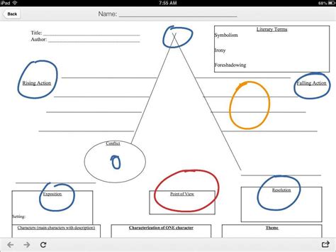 Understanding The Plot Diagram For The Outsiders Answer Key