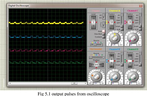Figure 51 From Microcontroller Based Speed Control Scheme Of Bldc