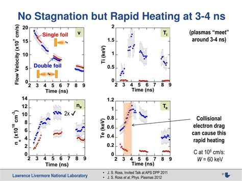 Ppt Proton Imaging Of Collisionless Shock Experiments At Omega Ep