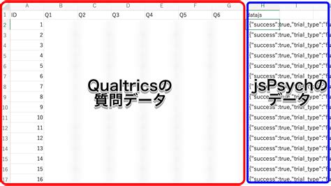 Jspsychとqualtricsでやらかした話：データが不完全な状態に Kscscr