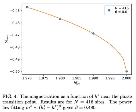 Solid State S1 Spin Centers With Zero Field Splitting As Quantum