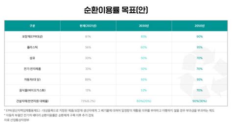 탄소중립을 위한 한국형k 순환경제 이행 계획과 플라스틱 문제 해결 현황 Gs칼텍스 미디어허브