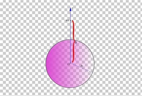 Shell Theorem Sphere Gravitational Field Force PNG Clipart Angle Calculus Circle Force