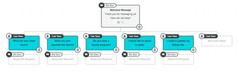The Complete Guide To Chatbots For Marketing Sprout Social