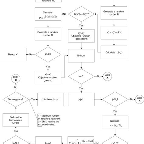 Iterative Procedure For The Particle Swarm Method Download