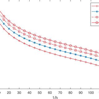 Errors Between Numerical Solutions And The Reference Solution For M 4