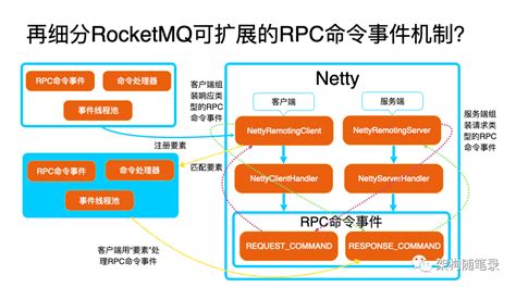 Springcloudalibaba微服务架构实战派上下册配套学习视频来啦！spring Cloud Alibaba 微服务架构实战派 Csdn博客