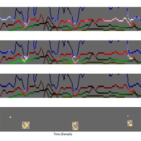 comparison of the spectrogram wavelet scalogram and hilbert spectrum