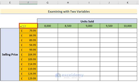 How To Do Sensitivity Analysis In Excel Easy Methods