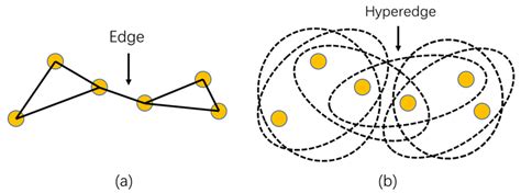 Dimensionality Reduction By Similarity Distance Based Hypergraph Embedding