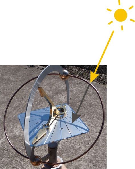 An Equatorial Ring Explained The Shadow Moves Through The Year With