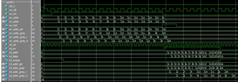 校招verilog——同步fifo和异步fifo 咸鱼ic 博客园 校招verilog——同步fifo和异步fifo 咸鱼ic 博客园