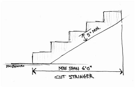 Inspecting Stair Stringers InterNACHI