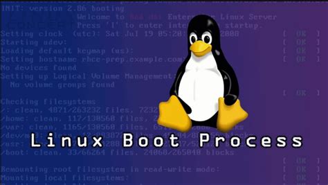 Prateek Malhotra On Linkedin Demystifying The Linux Bootstrap Process
