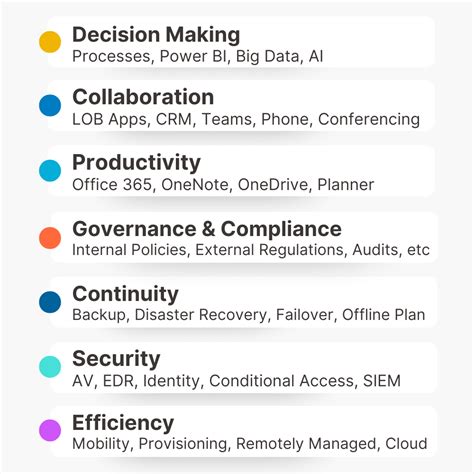 It Risk Management For Small Business In Canada • Tucu Managed It Services Inc