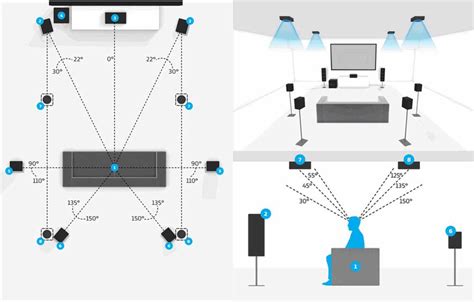 The Importance Of Using Overhead Diagrams In The Film Making Process