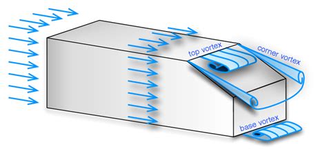 Cnnfd A Deep Learning Framework For Turbomachinery Cfd Analysis