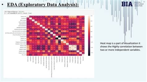 Data Science Project Advancements In Fetal Health Classification Ppt