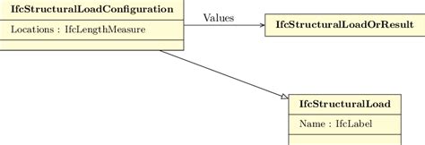 Annex D Informative Diagrams Ifc4 3 2 0 Documentation