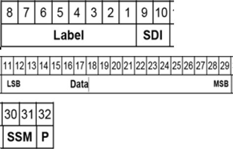 Figure 1 From Uvm Methodology For Arinc 429 Transceiver In Loop Back