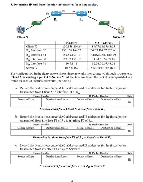 Solved 3 Determine Ip And Frame Header Information For A