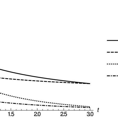 Havriliak Negami Function Download Scientific Diagram