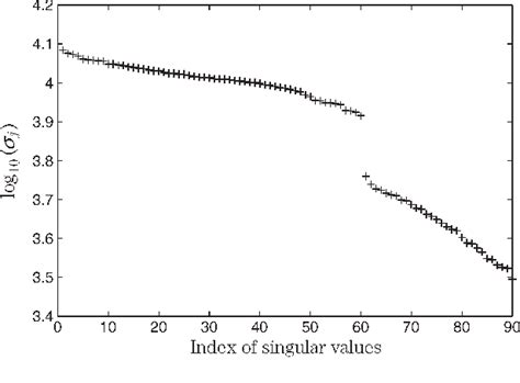 figure 1 from an improved subspace based optimization method and its